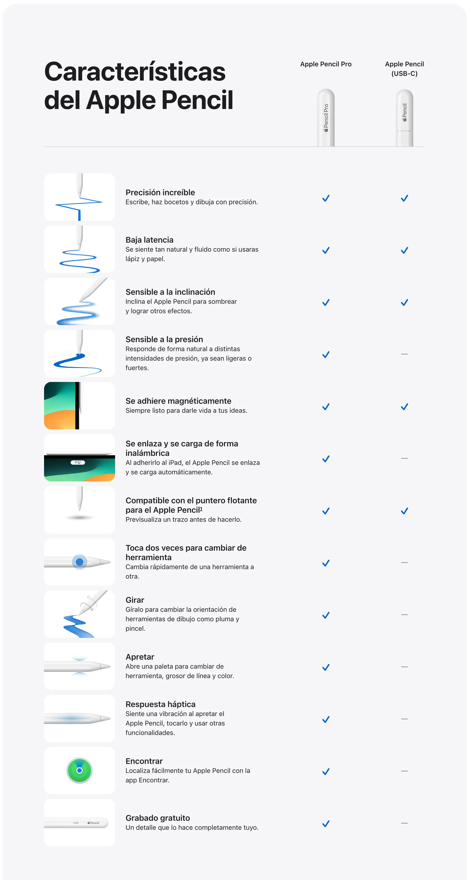 Apple Pencil (USB-C) – Hooli